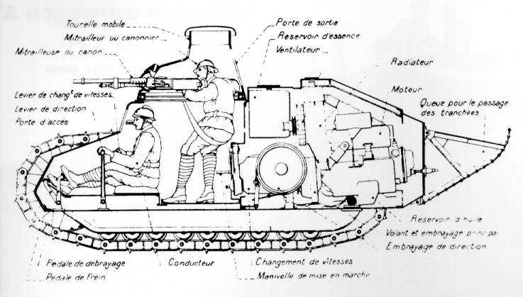 [OC] Renault FT modèle 1917, the first tank with a fully rotating ...